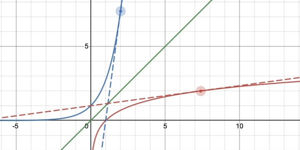 Calculus of inverse functions: Inverse function theorem and the Legendre transformation (Part I ...